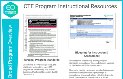 Cte Curriculum Connection News And More Oer Commons