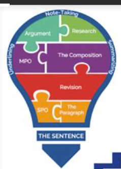 The Writing Revolution - Exit Tickets for Sentence-Level Activities ...