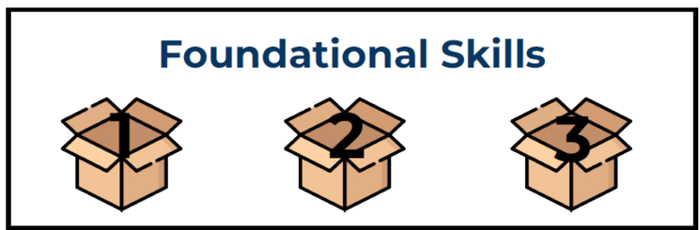 Sample Structured Literacy Lesson Format | Resource Bank