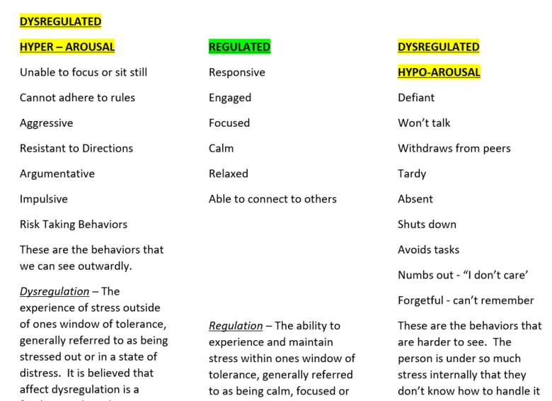 Dysregulated & Regulated | Resource Bank