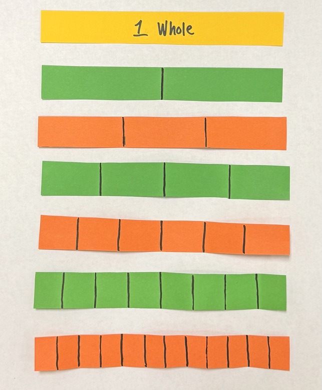 Why folding paper fraction strips matters! | WISELearn Resources