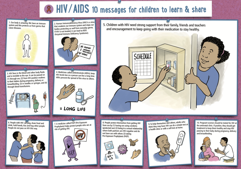 HIV & AIDS Poster | OER Commons