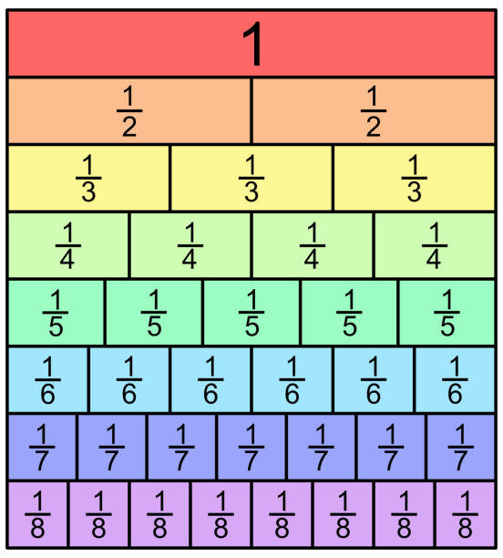 Quizz on fractions | OER Commons
