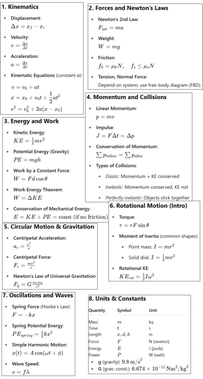 Formulas for Algebra-Based College Physics Ⅰ | OER Commons