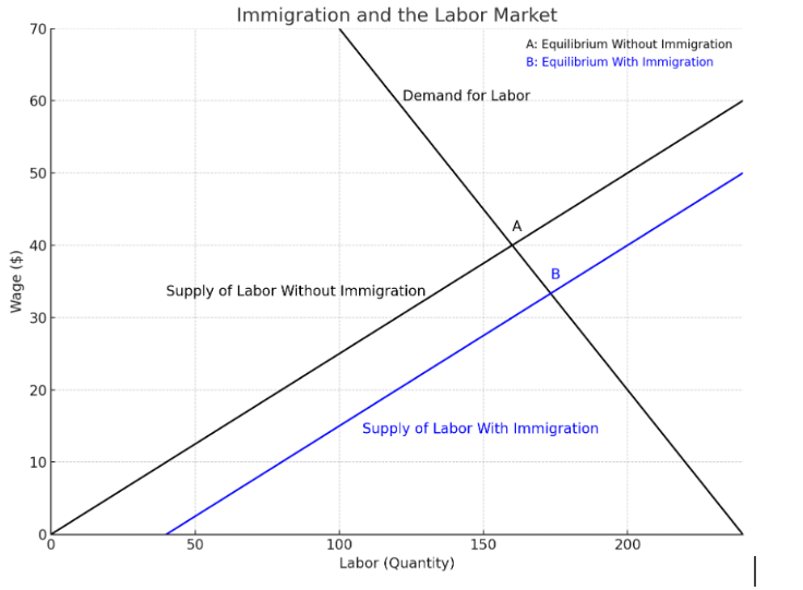 From Economic Theory to Empirical Evidence — Teaching Wages and ...