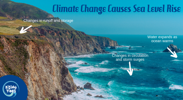 National Climate Assessment: The Southwest, Key Messages for the ...