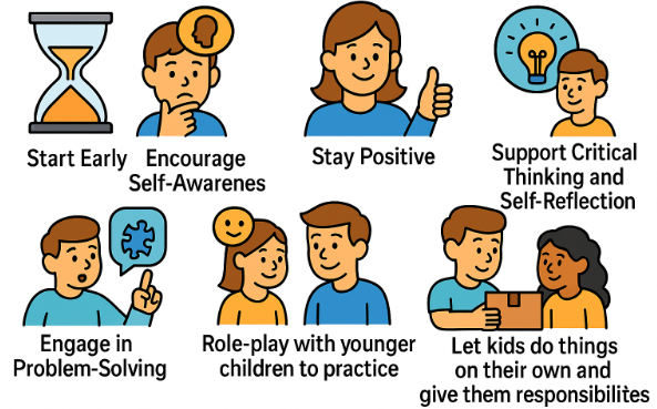 Empowering Early Learners: A Teacher’s Guide to AEM and Self-Advocacy ...