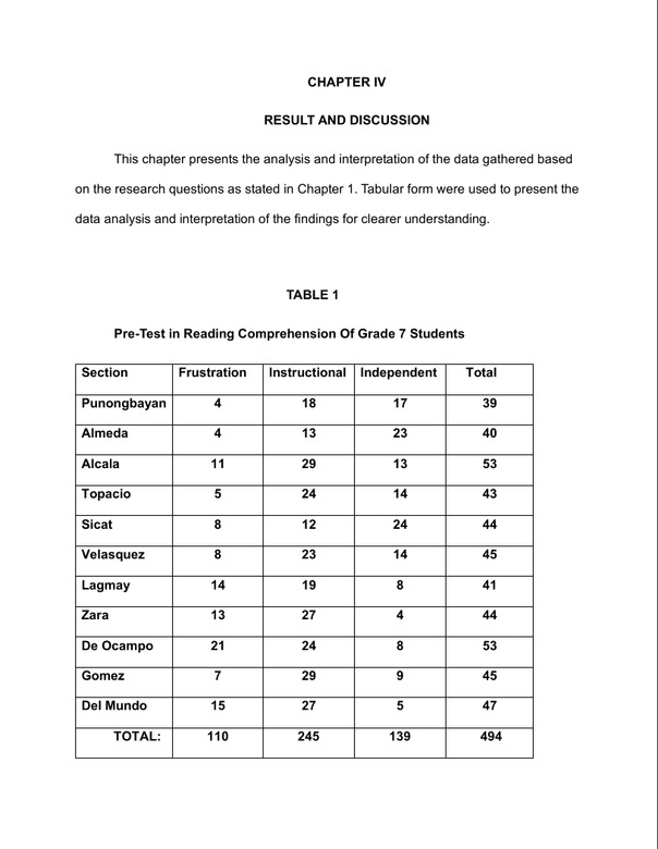 INCREASING THE LEVEL OF READING PROFICIENCY OF GRADE 7 STUDENTS THROUGH ...