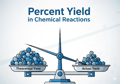 AI-Assisted Learning: Percent Yield in Chemical Reactions | OER Commons