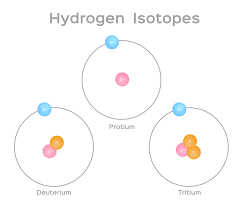 Isotopes Lab | OER Commons