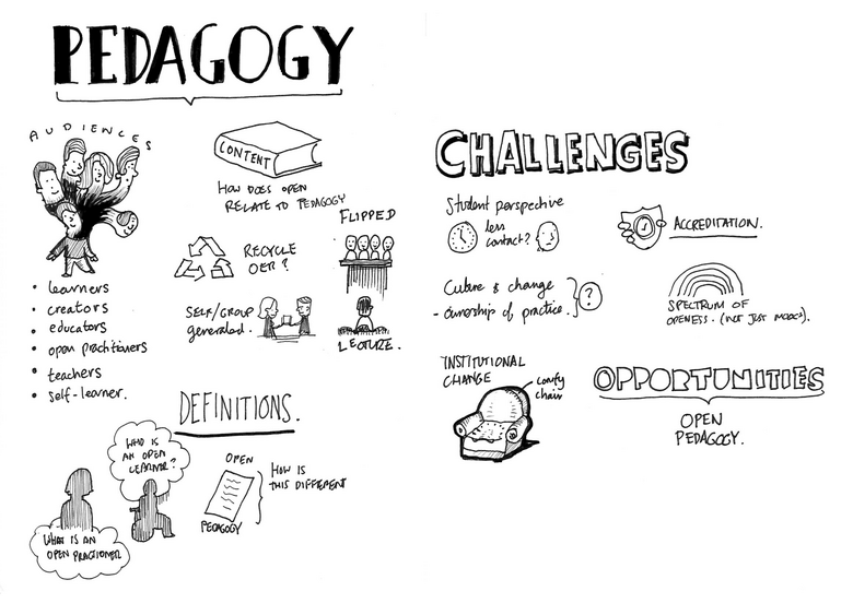 Texas OER Core Elements Course, Unit 10: Open Pedagogy, Other ...