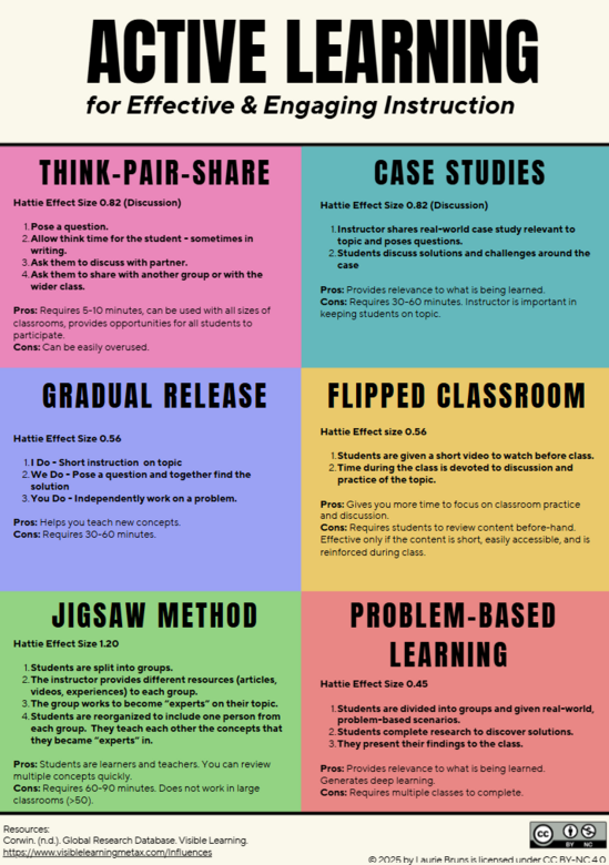 Active Learning for Effective & Engaging Instruction | OERTX